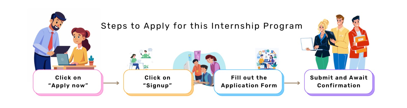 Application Process Flowchart